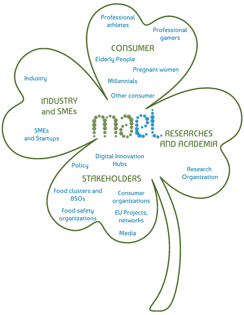 Mael – MicroAlgae Extracts for Low-impact next generation food